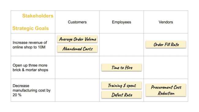 5 Ways To Increase Transparency Over Your Operations - Asamby Consulting