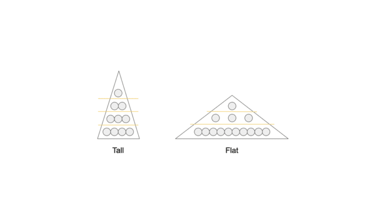 The Right Organizational Structure for a High-Performance Team - Asamby ...