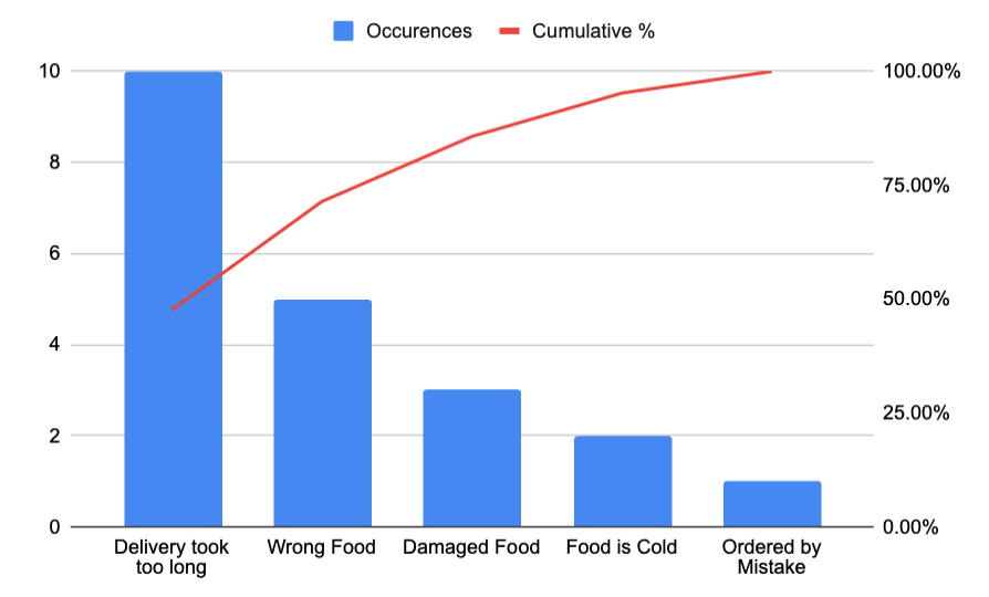 The Five Best Root Cause Analysis Tools for Your Business - Asamby ...