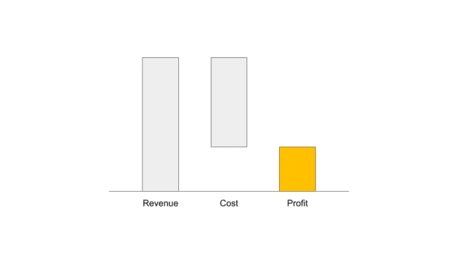 Is Your Small Business Making Enough Profit? - Asamby Consulting