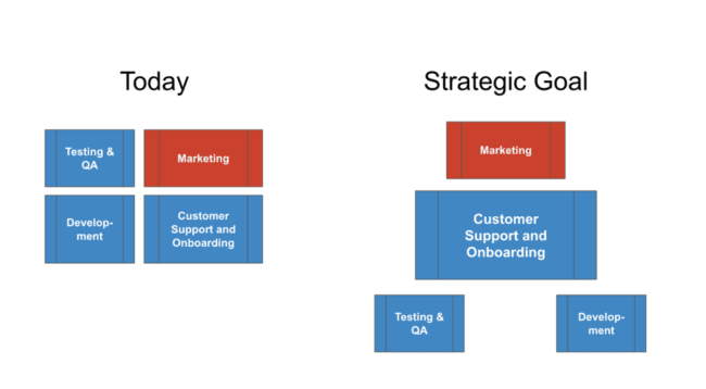 Does Your Business Have The Right Tech Stack? - Asamby Consulting