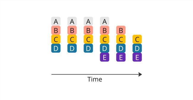 Agency Scope Management: The Power of Limiting Work-in-Progress ...