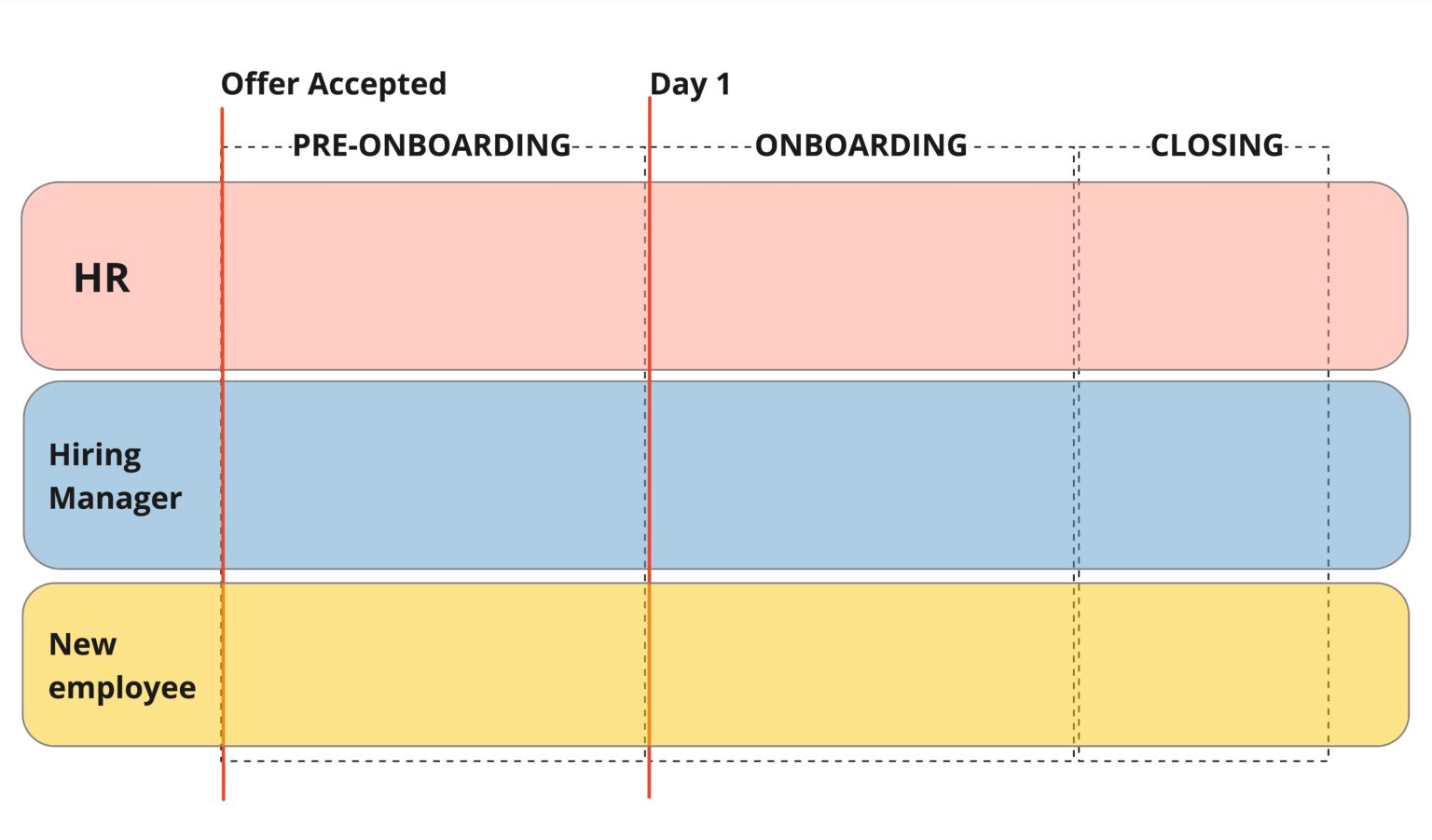 How to onboard a new employee - Asamby Consulting