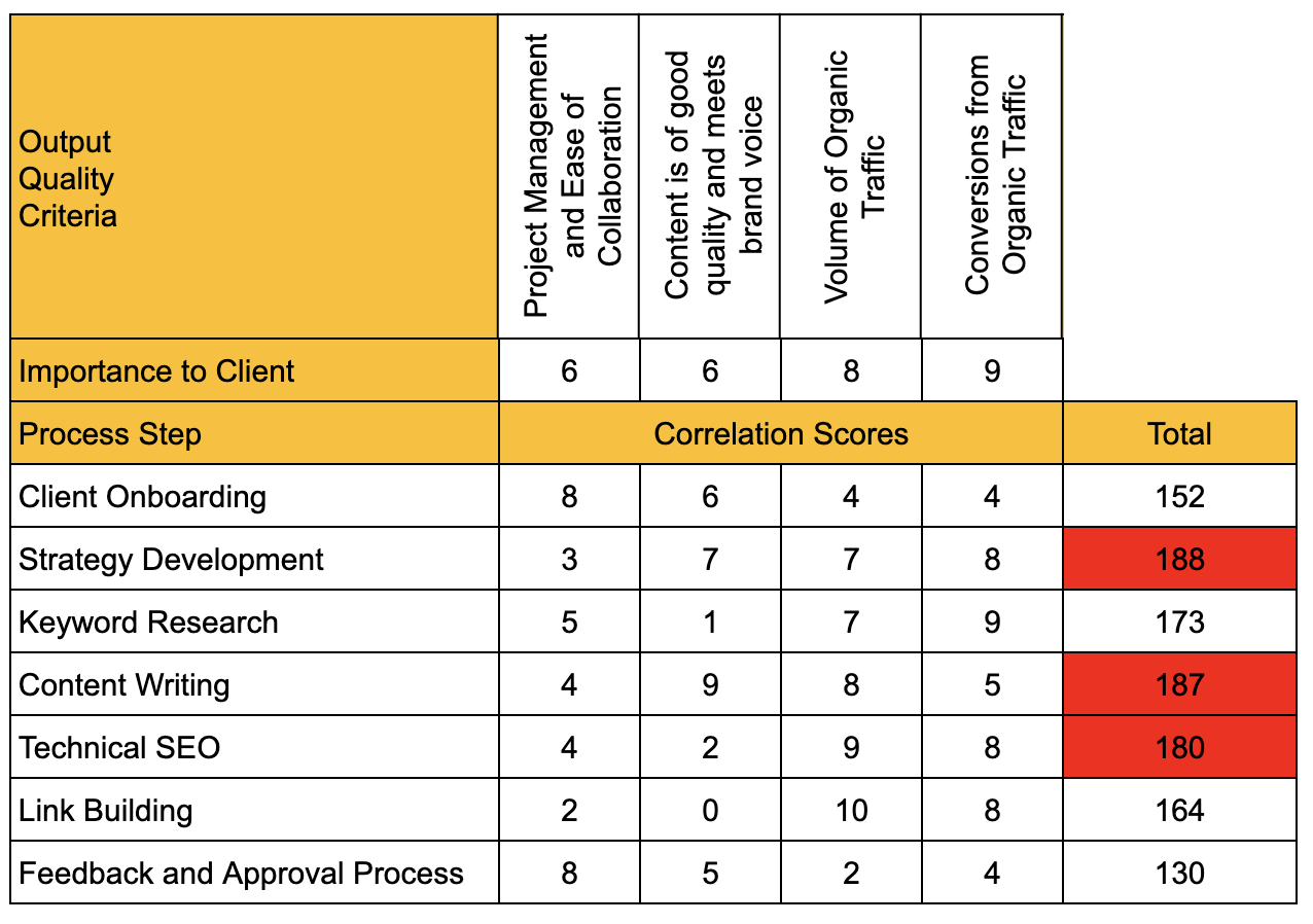 How to find the most important processes in your business - Asamby ...